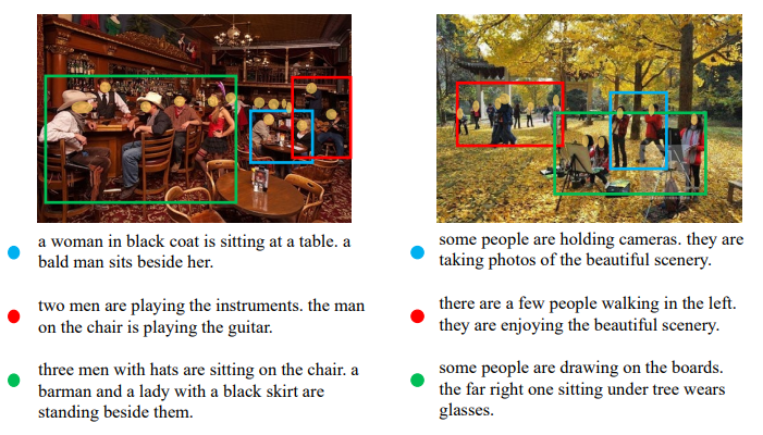 What Happens in Crowd Scenes: A New Dataset about Crowd Scenes for Image Captioning | ivipc lab