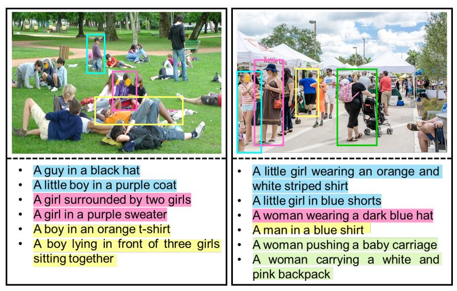 RefCrowd: Grounding the Target in Crowd with Referring Expressions | ivipc lab